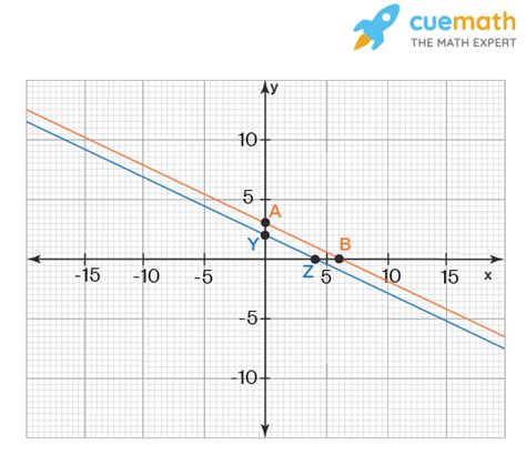 Two Rails Are Represented By The Equations X Y And X Y Represent This