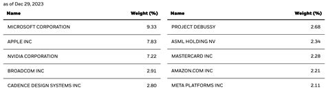 BST 8 Tech Yield Vs BSTZ NYSE BST Seeking Alpha