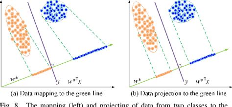 Figure 8 From Rethinking Class Imbalance In Machine Learning Semantic Scholar