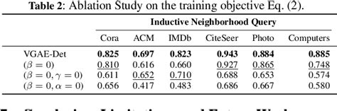 Deep Generative Models For Subgraph Prediction