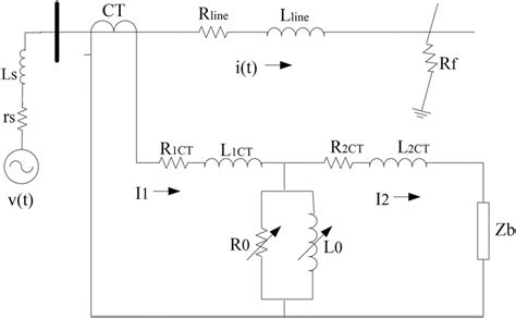Transmission Line Fault And Its Measurement By CT Download Scientific Diagram