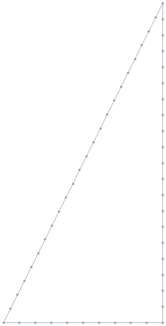 Finite Element Method How Do I Discretize Line Objects Mathematica