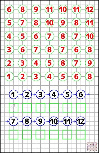 정사각형 종이에 어린이를 위한 교육 페이지 숫자 1에서 12까지의 길을 찾아 수직 또는 수평선으로 연결해야 합니다 계산 기술 개발 벡터 이미지입니다 0명에 대한 스톡 벡터