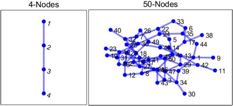asynchronous broadcast‐based event‐triggered control for discrete‐time