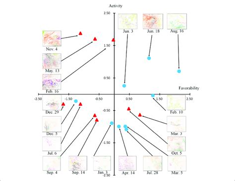 Results Of The Factor Analysis The Horizontal Axis Reflects The Download Scientific Diagram