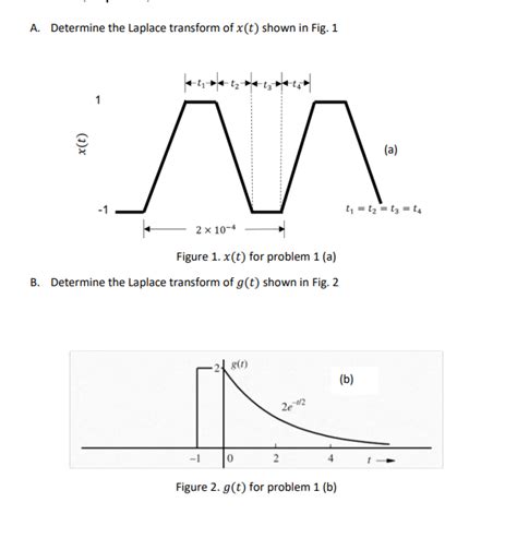 Solved A Determine The Laplace Transform Of X T