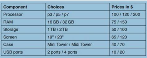Use The Oubuild Program To Run And Check