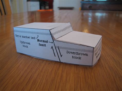 Science Matters Plate Tectonics Paper Fault Models