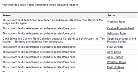 Salesforce Delete Custom Field