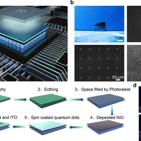 Morphology Of Si Micropillars And Fabrication Processes Of Si Based Download Scientific Diagram