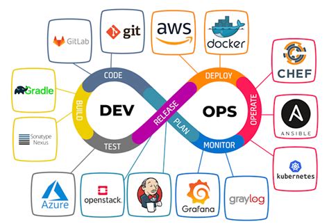 Help To Implement Cloud Devops Env In Azure Gcp Aws By Techihaus Fiverr