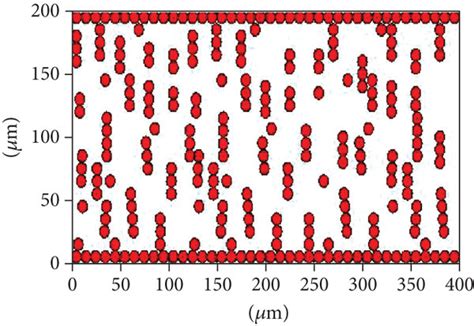 5 Magnetic Particle Simulation Map Download Scientific Diagram
