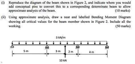 Solved Structural Beam Analysis Please Show Full Wor Chegg Com