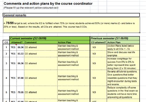 Example Of Results Analysis Comment And The Resulting Action Plan For Download Scientific