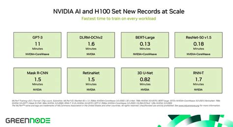 The Unparalleled Power Of Nvidia Gpu H100 For Ai Ml In Mlperf Benchmark