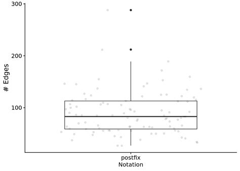 Chapter 11 Boolean Calculator Problem Postfix Notation Supplemental Material For Tag Based