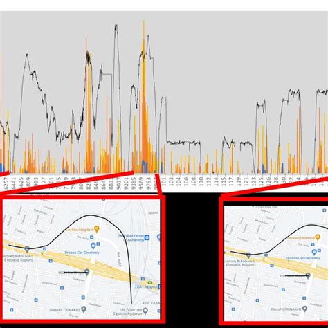 Wavelet Transform Of Vibration Measurements Collected For The Hellenic Download Scientific