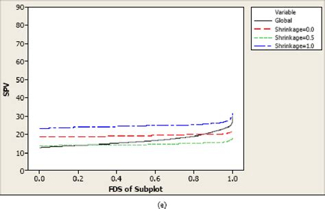 Table 5 From Mixture Process Variable Design Experiments With Control