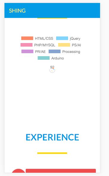 Javascript Chartjs Polar Area Chart Is Not Scale Right Stack Overflow