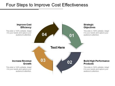 Four Steps To Improve Cost Effectiveness Ppt Powerpoint Presentation Ideas Clipart Images