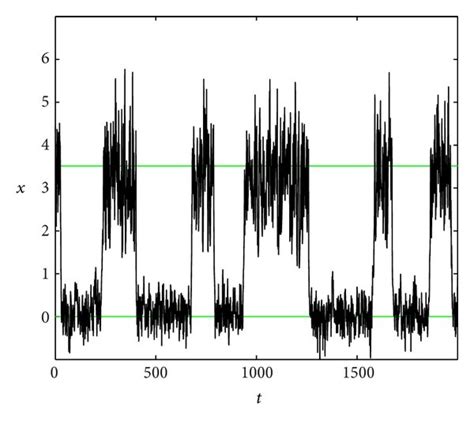 Noise induced transitions for σ Download Scientific Diagram