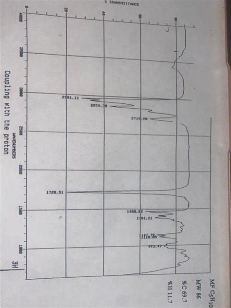 solved ir spectrum assign as many peaks as possible in
