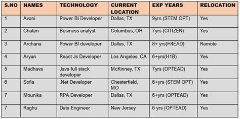 Mithra Pendyala On Linkedin Hotlist Email Desk