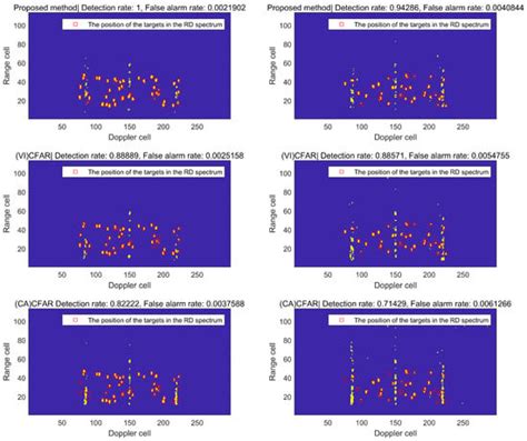Target Detection Method For High Frequency Surface Wave Radar Rd Spectrum Based On Vi Cfar Cnn