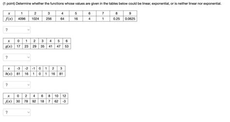 Solved 1 Point Determine Whether The Functions Whose