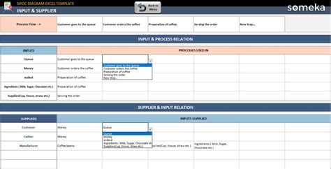 SIPOC Diagram Excel Template Generate Business Process Etsy