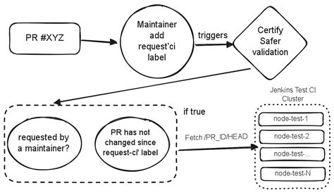 Nodejs — Nodejs Test Ci Security Incident