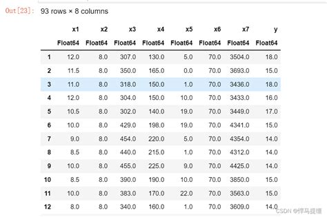 关于python数据处理dataframe中列里面str转化为可识别int、float类别dateframe 转int Csdn博客