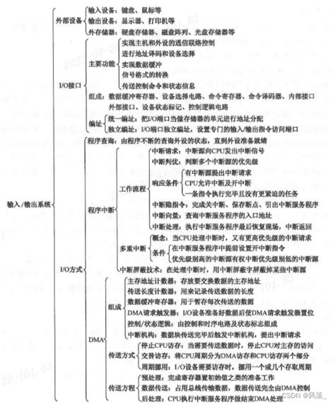 计算机组成原理学习笔记 精简复习版 Csdn博客 计算机组成原理学习笔记 精简复习版 Csdn博客
