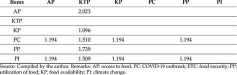 Correlation Matrix Information Download Scientific Diagram