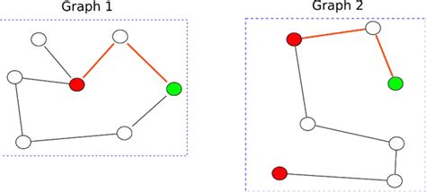 Shortest Path Distance Graph Kernel An Example Of The Graph Matching