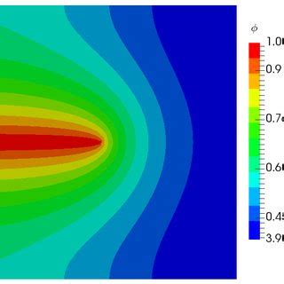 PDF Phase Field Modeling Of Fracture