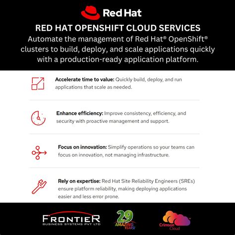 Red Hat Openshift Boost Your Cloud Experience Crimson Cloud P Ltd Posted On The Topic