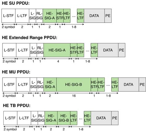 spatial reuse in ieee 802 11ax wlans deepai