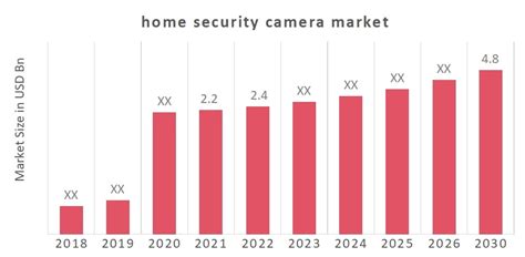 Ip Camera Resolution Chart