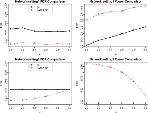 Locally Adaptive Transfer Learning Algorithms For Large Scale Multiple