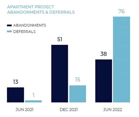 brisbane project pipeline