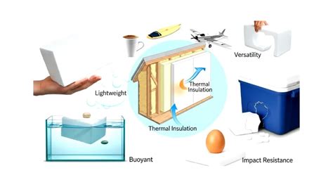 스티로폼이란 무엇인가 완벽 가이드 [2025년 Xnumx월 업데이트]