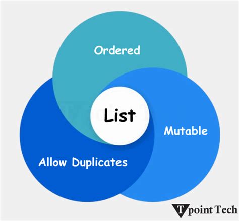Difference Between List Set Tuple And Dictionary In Python Tpoint Tech