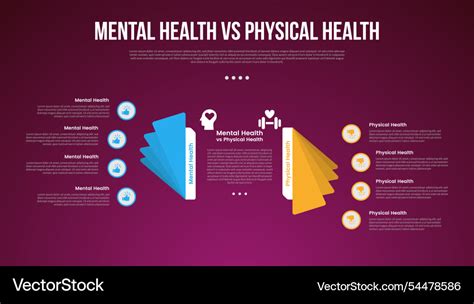 Mental Health Vs Physical Health Infographic For Vector Image