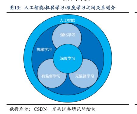 美国各州自动驾驶法规政策情况 行业研究数据 小牛行研