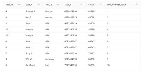 Redshift Rownumber How Rownumber Function Works In Redshift