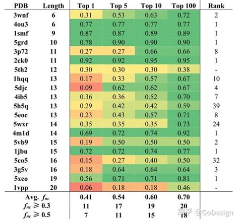 【多肽设计】使用 Autodock Crankpep 柔性对接环状肽 知乎