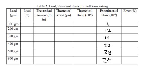 Solved Cross Sectional Measurementsbase 1 Inchheight