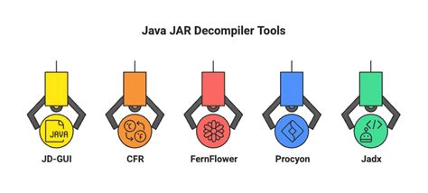 How To Decompile Jar Files Tools Tips And Troubleshooting For Java