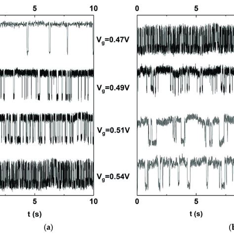 The Main Dimensions Of The 22 Nm Fdsoi Mosfet Download Scientific Diagram